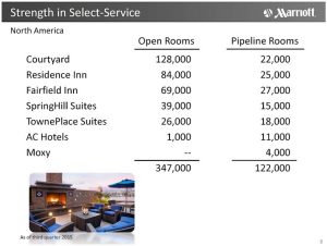 What Are Select-Service Hotels? Feature, Amenities, Examples and More ...
