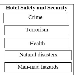 Top 6 Management Issues in the Hospitality Industry | SOEG Consulting
