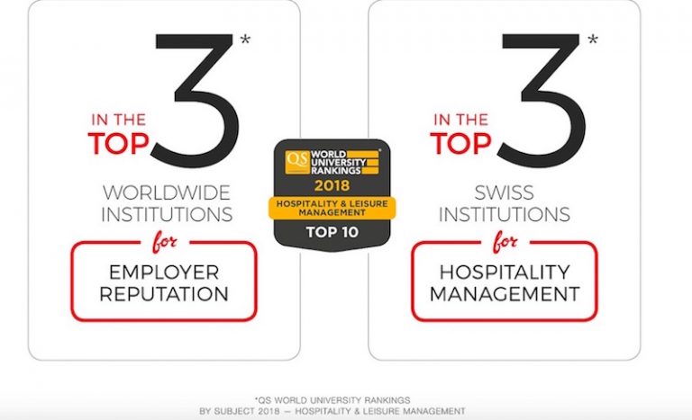 14 Best Hospitality Schools in the World | SOEGJOBS