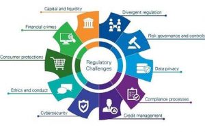 6 Major Hotel Industry Challenges in 2022 | SOEG Consulting