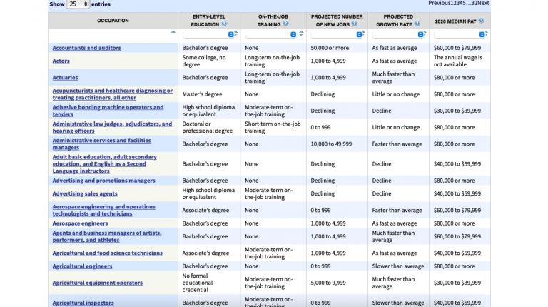 The Top 50 Highest Salary Jobs : Unlocking the World's Best-Paying ...