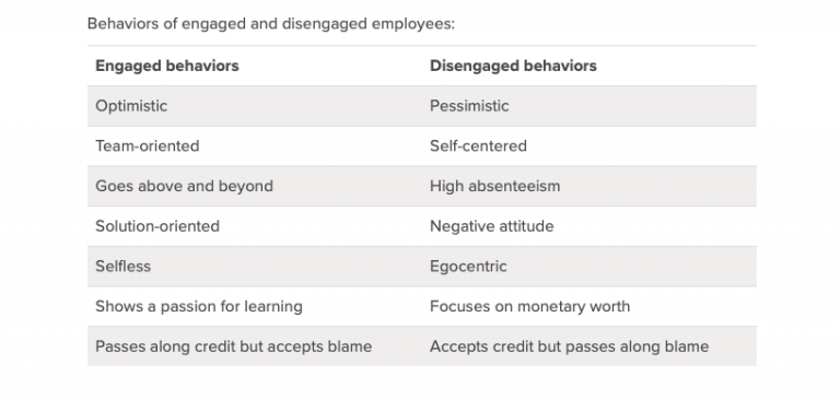 What Is Employee Engagement | How To Improve It | SOEG Consulting
