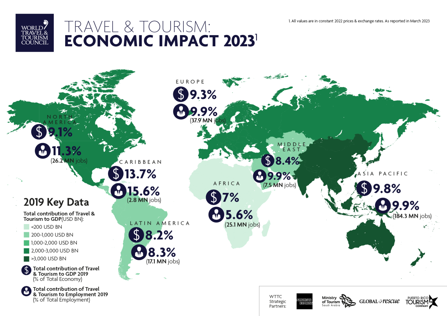 An Overview of the Hospitality and Tourism Industry in 2025 | SOEG ...
