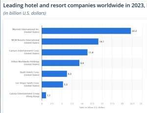 An Overview of The Hotel industry - It's Segments, Types & Aspects ...